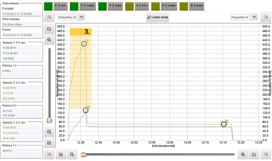 Softstart - Sonel.sg