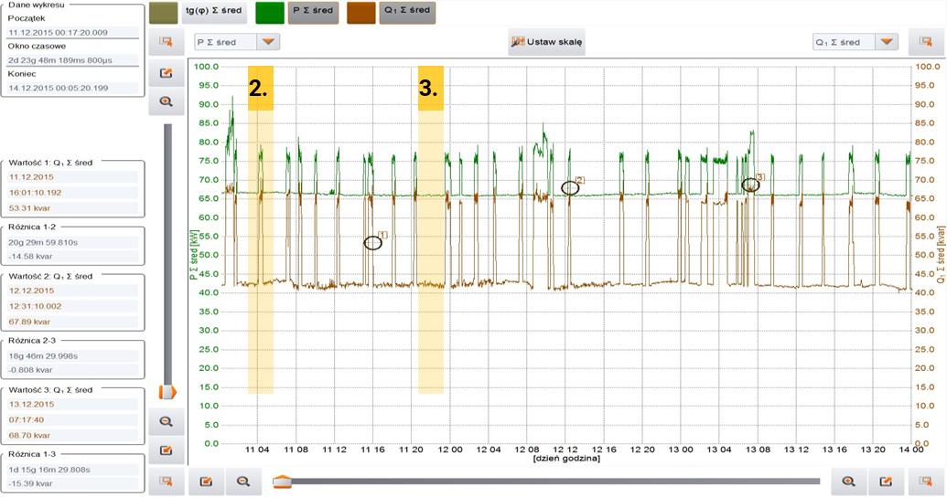 Reactive power compensation - Sonel.sg