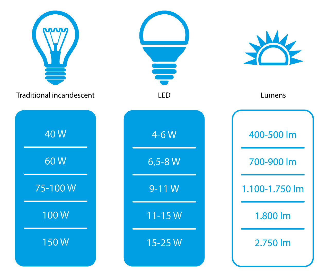 Energy-efficient lighting modernisation and measurement requirements ...