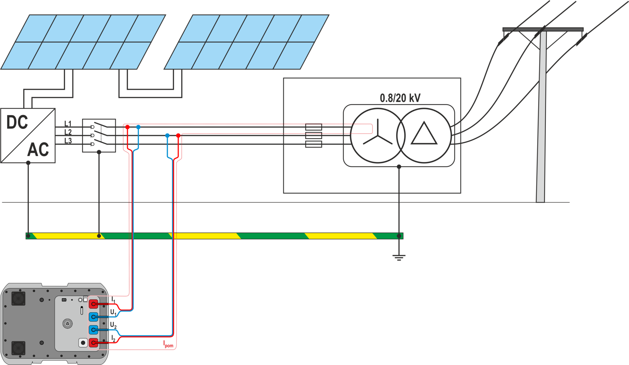 Measuring short circuit loop impedance at solar photovoltaic farms and ...